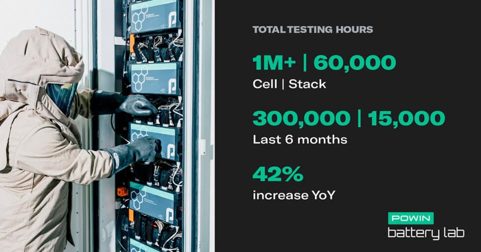 Safe Energy Storage Technology | Powin Energy Solutions