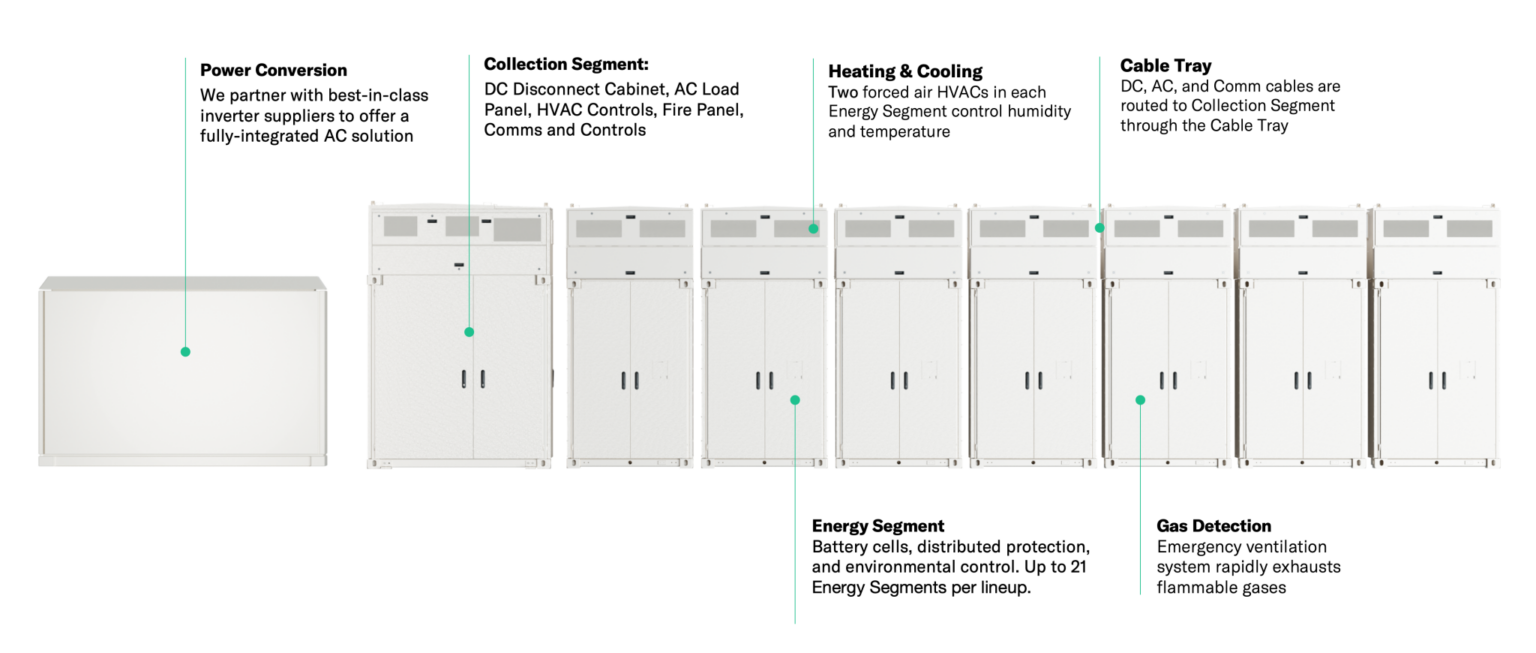 Powin: A commitment to battery hardware safety from day one | Powin